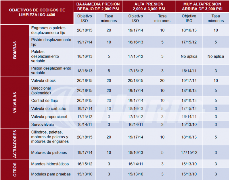 Cómo minimizar el tiempo de paro en sistemas hidráulicos con una ...